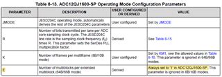 ADC12QJ1600 SP JESD204C JMode Selection And Line Rates Data Converters Forum Data