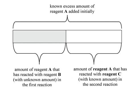 Titration Problem Examples