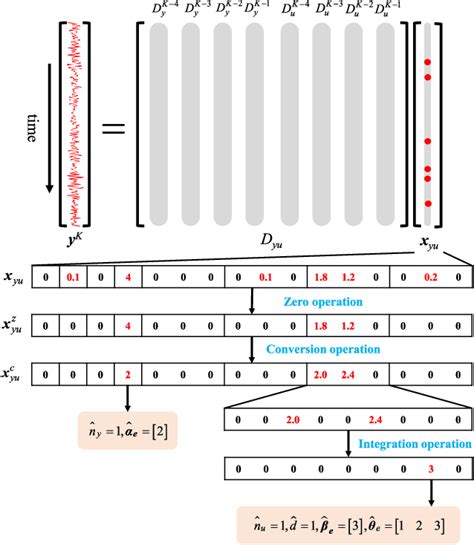 Figure 1 From Knowledge Informed Neural Network For Nonlinear Model Predictive Control With