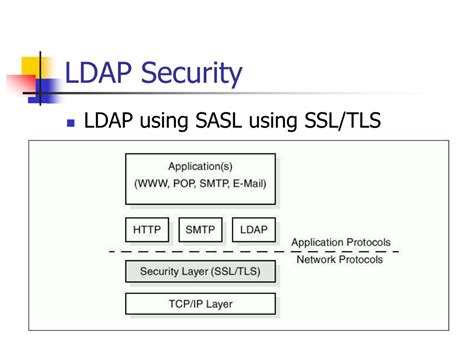 PPT The LDAP Protocol PowerPoint Presentation Free Download ID