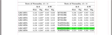 Longtable How To Fit A Long Table In The Column Width Tex Latex