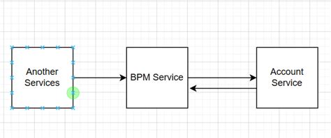 Github Kckrepository Saga Orchestration Using Flowable Bpm