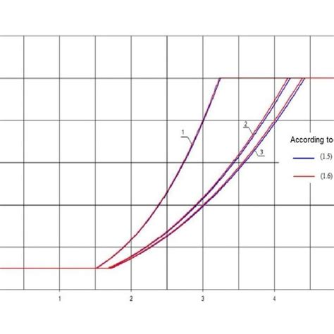 Rotational Motion Lock Mechanism Download Scientific Diagram
