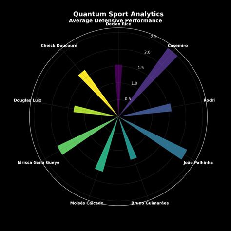 Quantum Sport Analytics On Linkedin Quantumsportanalytics Dataanalysis Footballstats