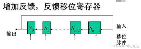 密码学引论 线性移位寄存器 Csdn博客