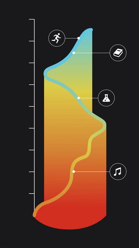 Analytics Heatmap Instagram Story Template Linearity Templates