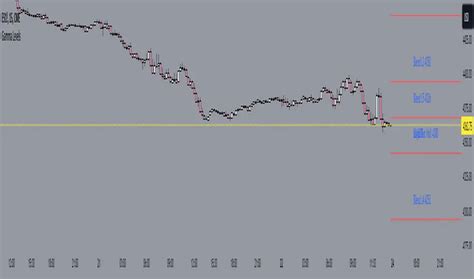 Amt Gamma Levels Plotter — Indicator By Amt Balance — Tradingview