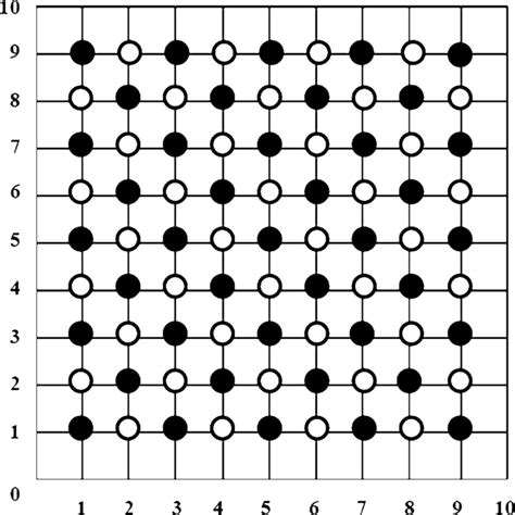Solution Domain Of The Skewed Grid Scheme With Mesh Size Download Scientific Diagram
