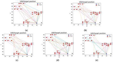 Sustainability Free Full Text A Drone Scheduling Method For