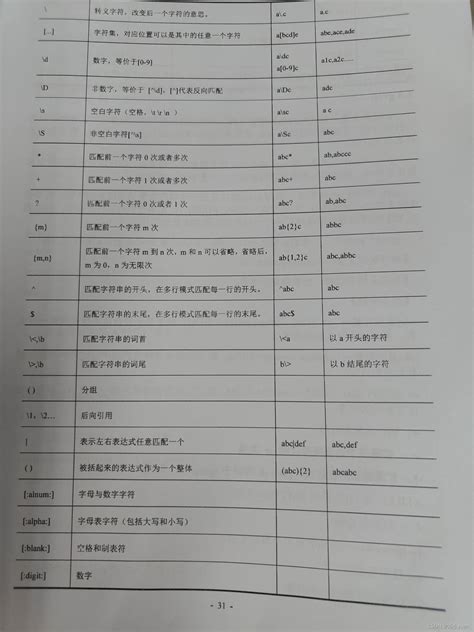 脚本开发与自动化运维 Shell脚本开发及其在devops中的应用自动化运维和shell脚本的相关知识 Csdn博客 脚本开发与自动化运维 Shell脚本开发及其在devops中的应用自动化运维和shell脚本的相关知识 Csdn博客
