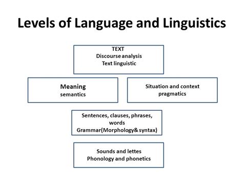 АНГЛИЙСКИ КАТО ЧУЖД ЕЗИК SEMANTICS AS A BRANCH OF LINGUISTICS