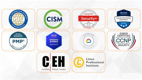 Top 10 Highest Paying It Certifications In 2025