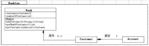 尚硅谷 java 基础实战—bank 项目—实验题目4 addcustomer 方法必须依照参数 姓 名 构造一个新的 customer