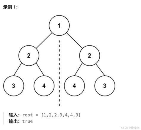 【力扣热题100】 Java版 刷题笔记 101 对称二叉树力扣100 Java Csdn博客