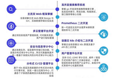 自学go语言需要多久？有没有好的go语言培训机构推荐？ 马哥教育官网