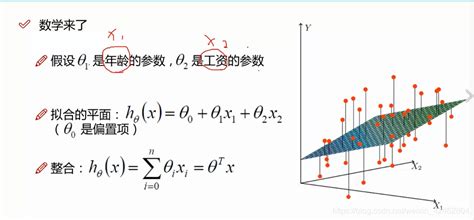 【初学者必看】机器学习之线性回归，基本概念例子代码线性回归举例 Csdn博客