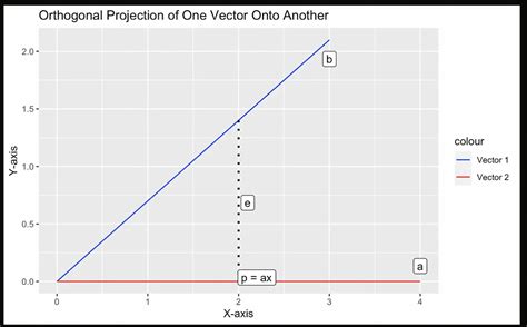 Qr Decomposition In Machine Learning A Detailed Guide Datacamp