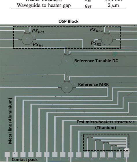Figure 8 From Programmable Silicon Photonic Rf Filters With Symmetric Out Of Band Rejection