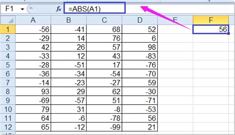 Minus Sign In Excel Without Formula Or Negative Numbers Will Be Converted To Positive Numbers