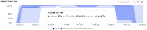 Mlops With Mlflow On Coiled — Coiled Documentation