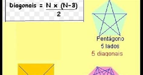 Blog Recordando Matemática Lados E Diagonais De Um Polígono Convexo
