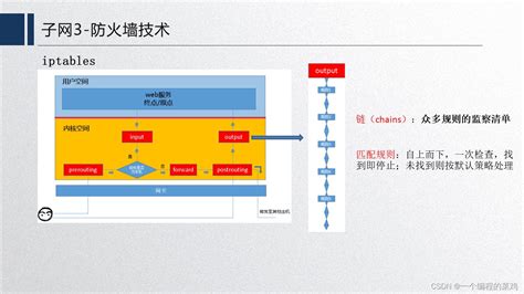 网络搭建开题报告 csdn博客