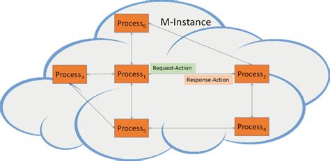 An Introduction To The Mpai Metaverse Model Architecture Part I Leonardos Blog