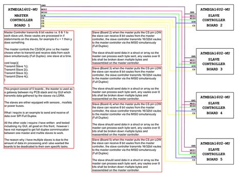 SPI Full Duplex Professional Code Error Networking Protocols And Devices Arduino Forum
