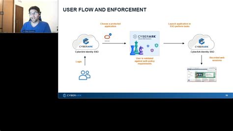 CyberArk Identity