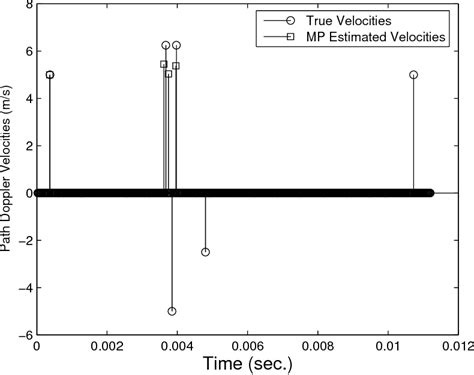 Table 1 From Acoustic Telemetry For Uuvs Using Walshm Sequence