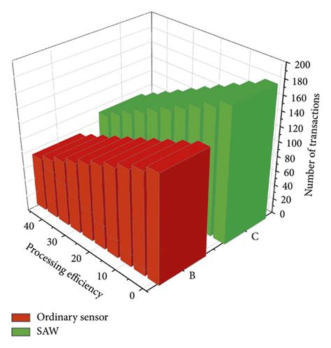 Efficiency Graph After Conversion Download Scientific Diagram
