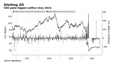 Us Oil Bloomberg Commodity Research Group