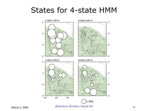 Ppt Let It Rain Modeling Multivariate Rain Time Series Using Hidden