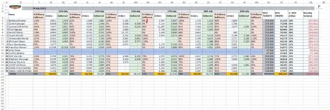 Do Supply Chain Analysis And Rfm Analysis By Thehamisi Fiverr