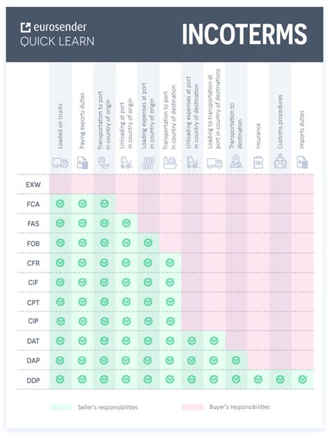Incoterms 2020 Artofit