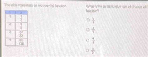 Solved The Table Represents On Exponential Function What Is The
