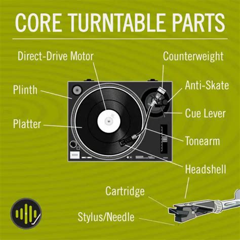 Parts Of A Record Player Turntable Anatomy Explained Sound Matters