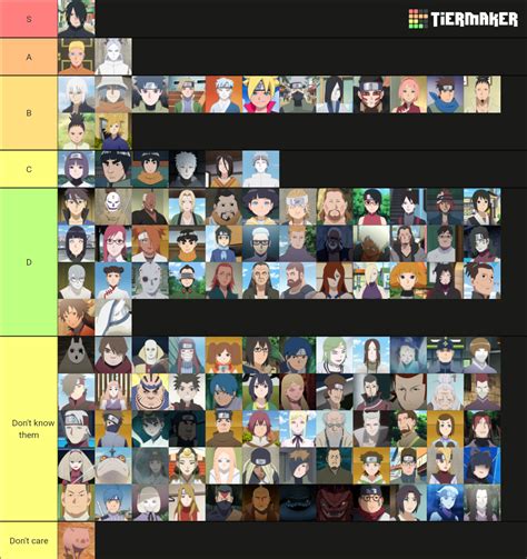 All Characters From Boruto Naruto Next Generations Tier List