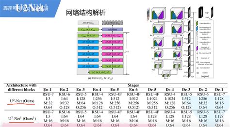 U Netu Net网络结构图 Csdn博客
