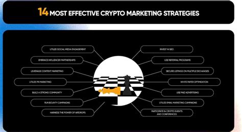 The Rise Of Crypto Influencer Marketing On Social Media Platforms