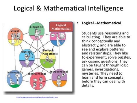 Multiple Intelligences Slide Show