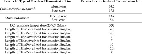 Parameters Of Transmission Lines Download Scientific Diagram