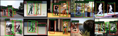 action detection localisation results on ucf101 ground truth boxes are
