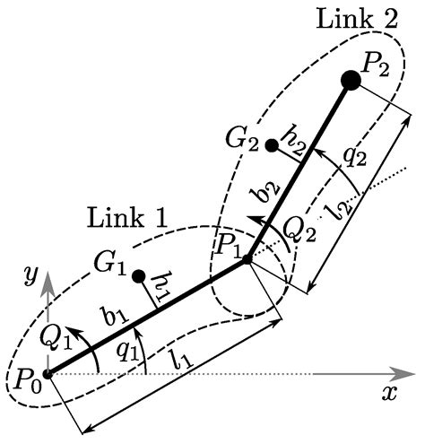 An Optimal Control Approach To The Minimum Time Trajectory Planning Of Robotic Manipulators