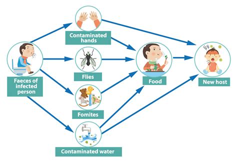 Rotavirus Rash Pictures