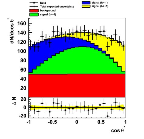 Bat Bayesian Analysis Toolkit Models
