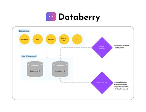 platform chaindesk ai connect custom data to large language models