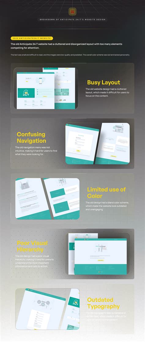 Anticipaté© Banking Financial Inclusion Case Study On Behance