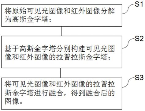 一种红外与可见光融合方法、交通监控装置及存储介质与流程