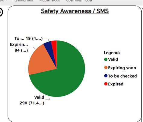 slicers are different colours in power bi and sharepoint why does this